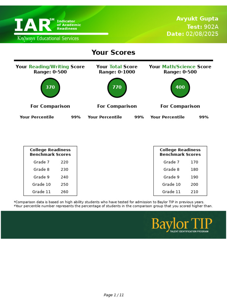 Gupta Avyukt IAR 902A Report | PDF | Mathematics | Reading Comprehension