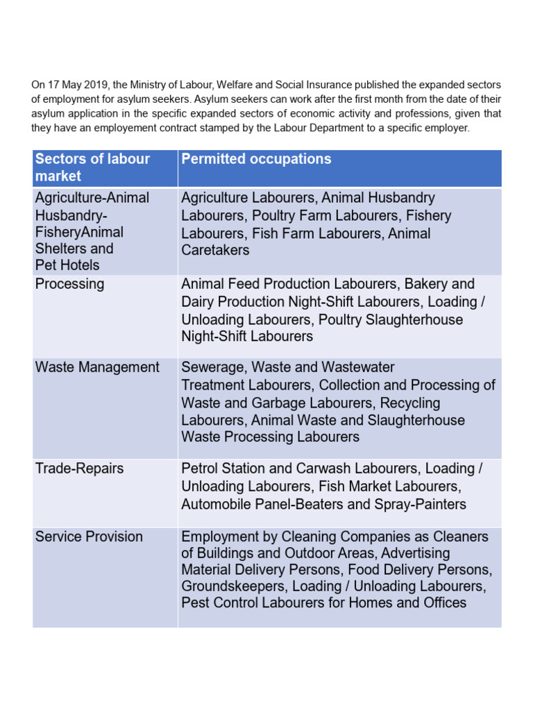 Permitted Working Sectors (EN) | PDF