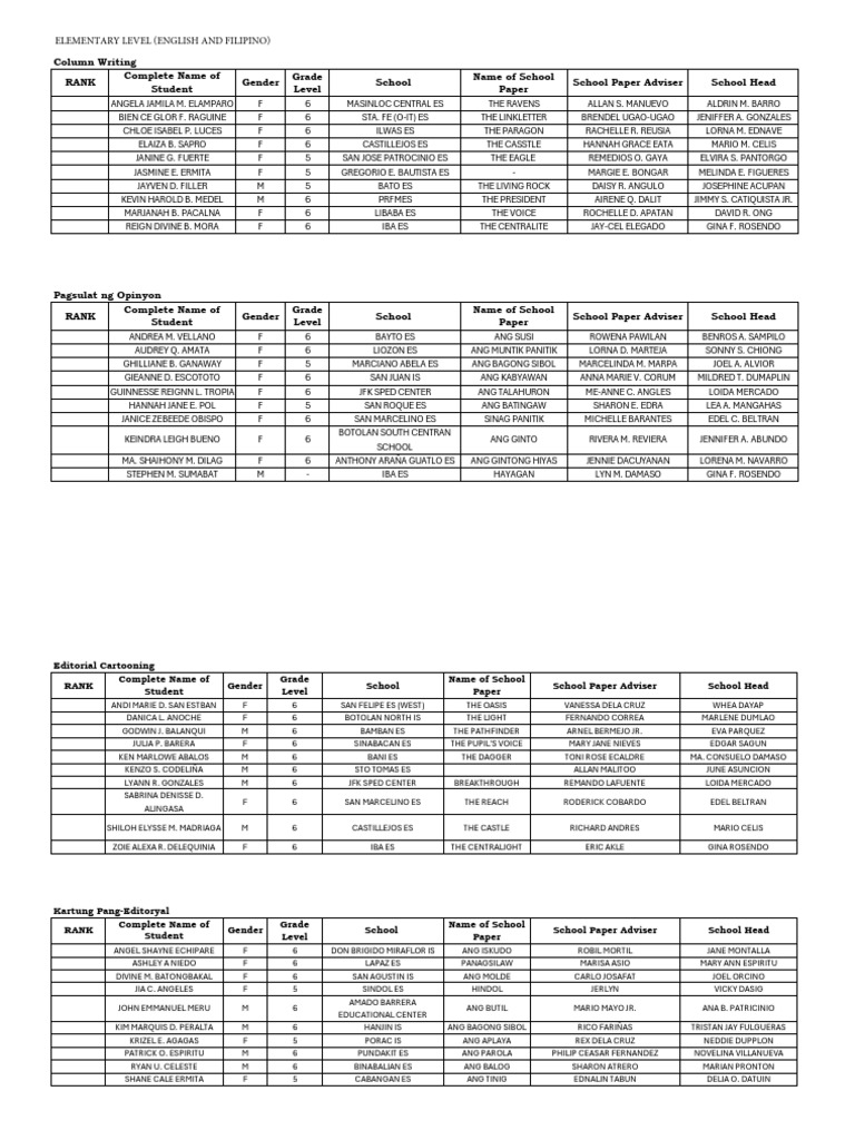 Dspc Results for Sharing | PDF