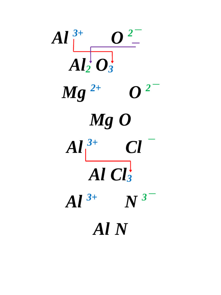 Ionic Compounds Formula | PDF