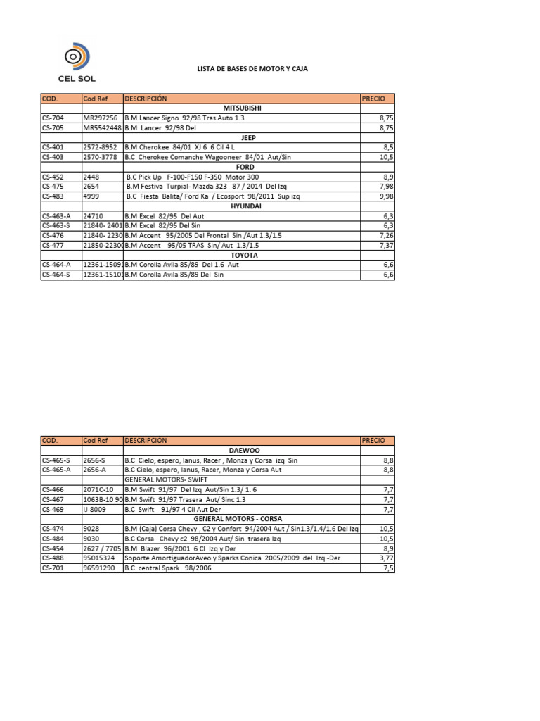 Celsol - Lista de Precios Mayo 2021 | PDF | Hatchbacks | Vehículo de motor