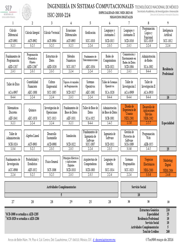 Reticula Ingenieria en Sistemas Computacionales | PDF | Informática | Bases de datos