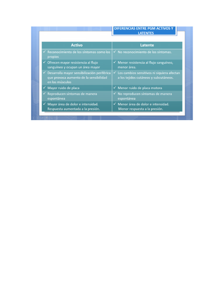 Diferencias Entre PGM | PDF