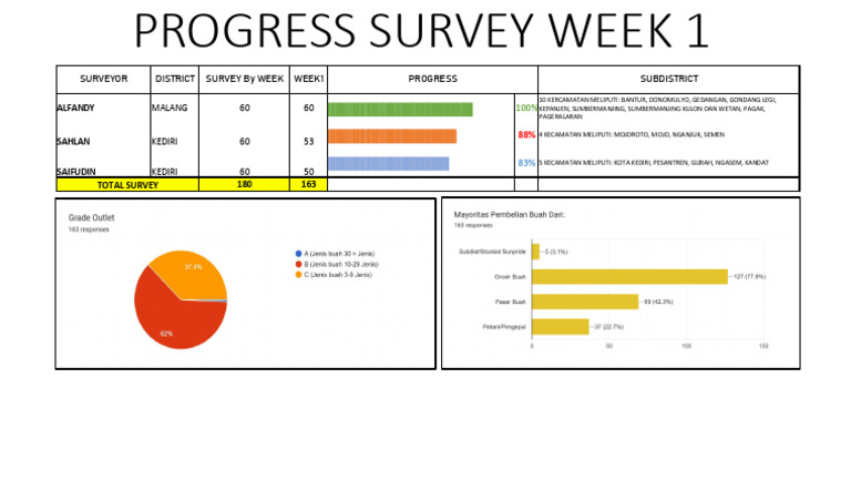 Progress Survey Week 1 | PDF