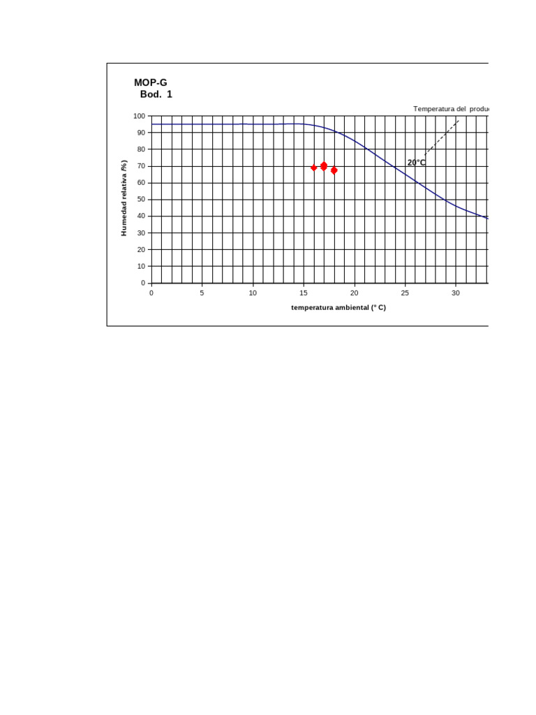 Curvas Operación MN TIZIANA | PDF | Humedad