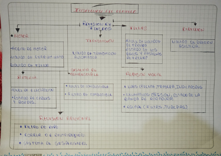 Deber 2 Sindicato | PDF