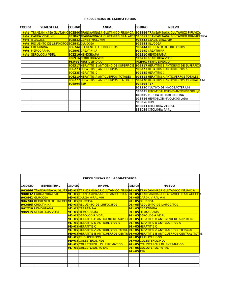 Frecuencias de Laboratorios | PDF | Anticuerpo | Hepatitis