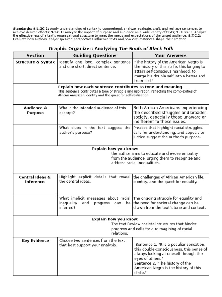 Graphic Organizer DuBois-1-1 | PDF | Social Psychology