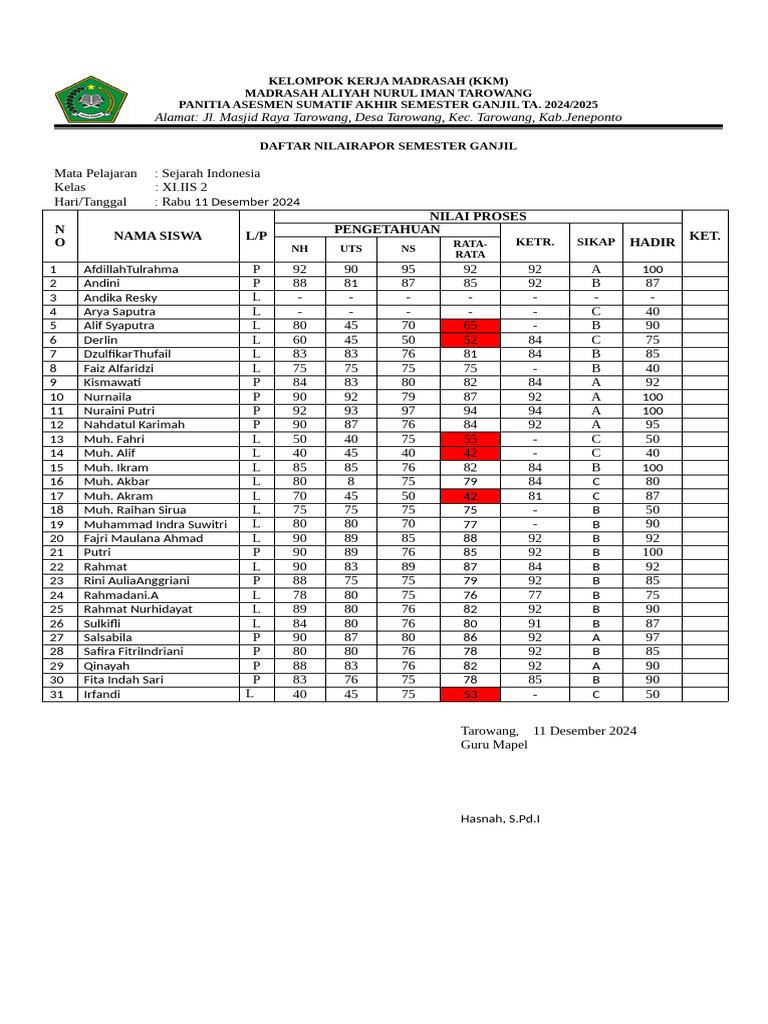Format Nilai Rapor | PDF
