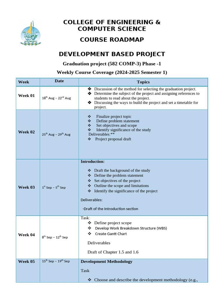 Course Road Map-COMP 582 - (Development Based) - 2024-2025 - 1st Sem ...