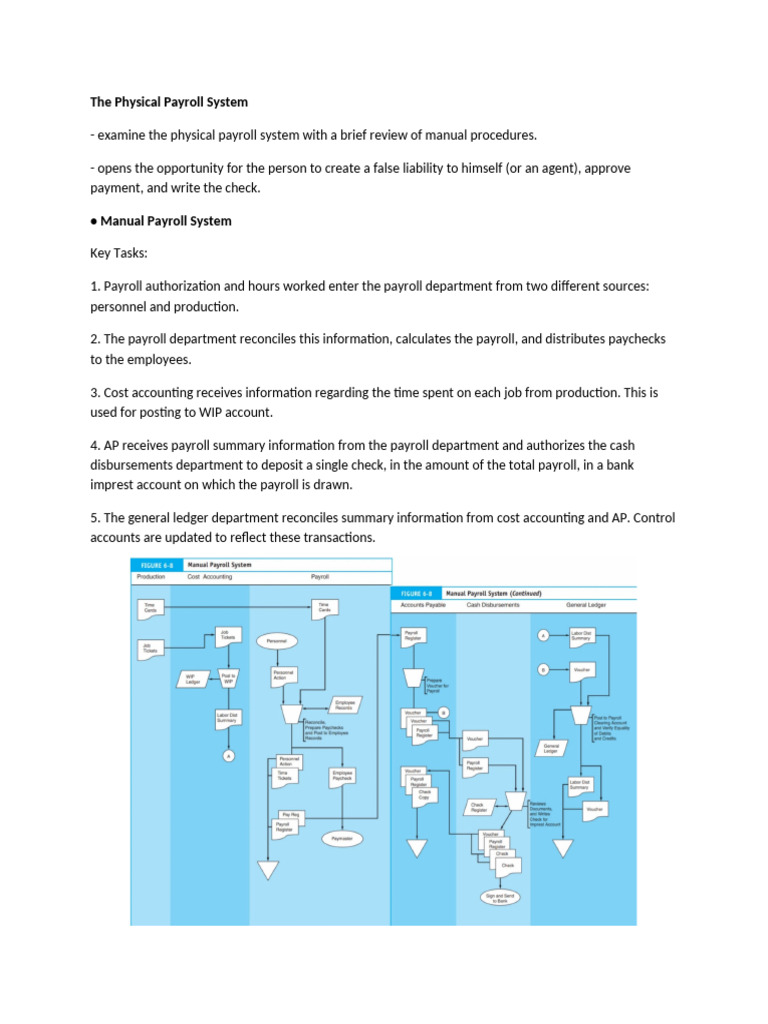 Overview of Manual Payroll Procedures | PDF
