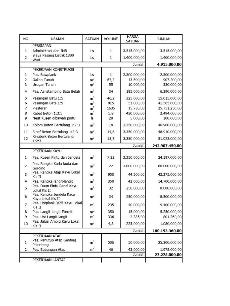 Rab Pembangunan Masjid Baeturrohmah | PDF