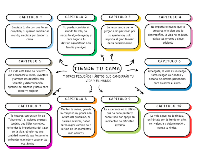 Cuadro Sinoptico de Tiende Tu Cama | PDF