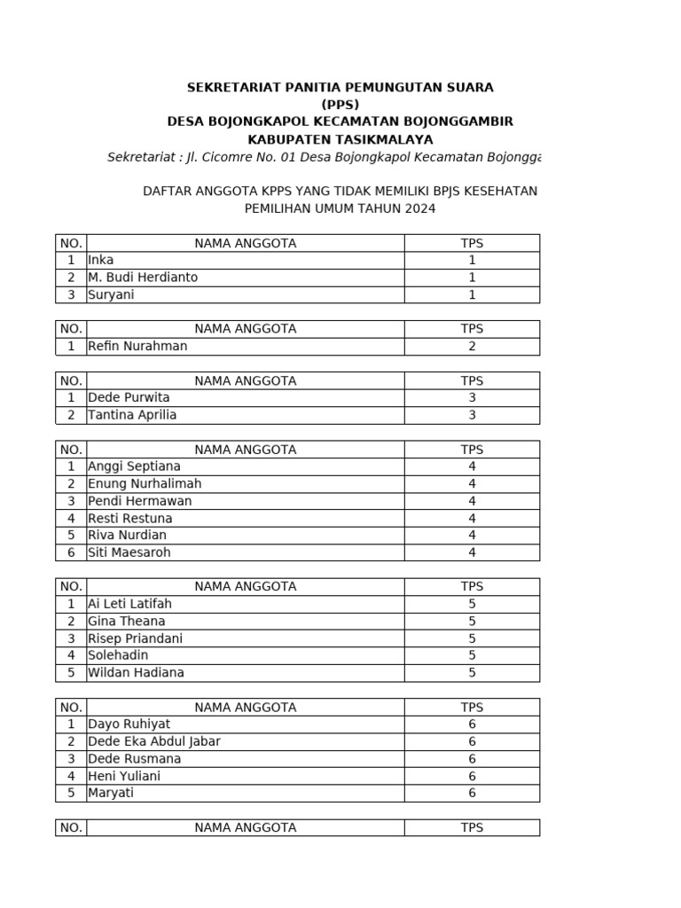 Rekap KPPS Tidak Memiliki BPJS Kesehatan PDF | PDF