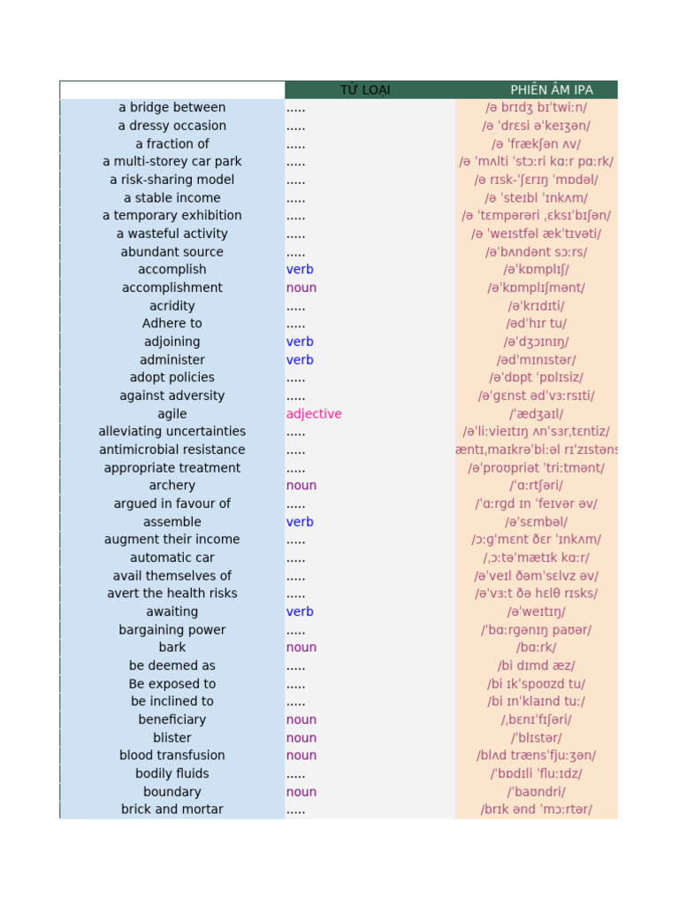 voca (1) | PDF | Verb | Semantic Units