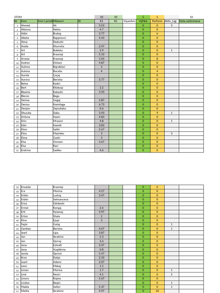 Student Performance Data | PDF