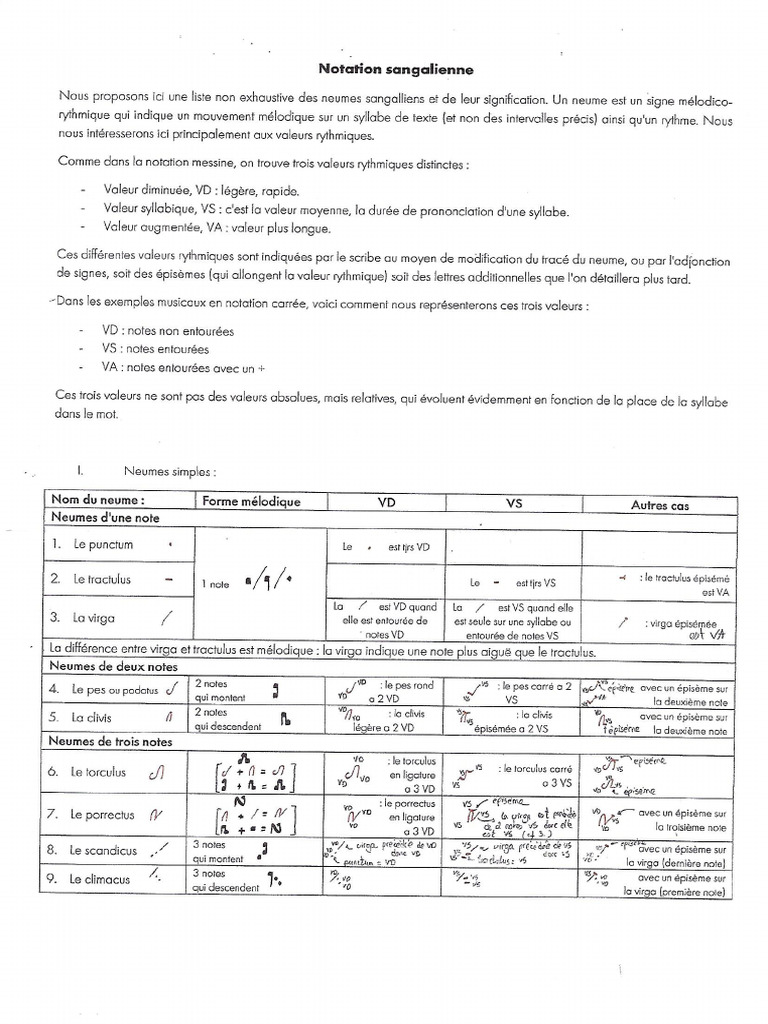 Tableau Des Neumes Simples de ST Gall | PDF