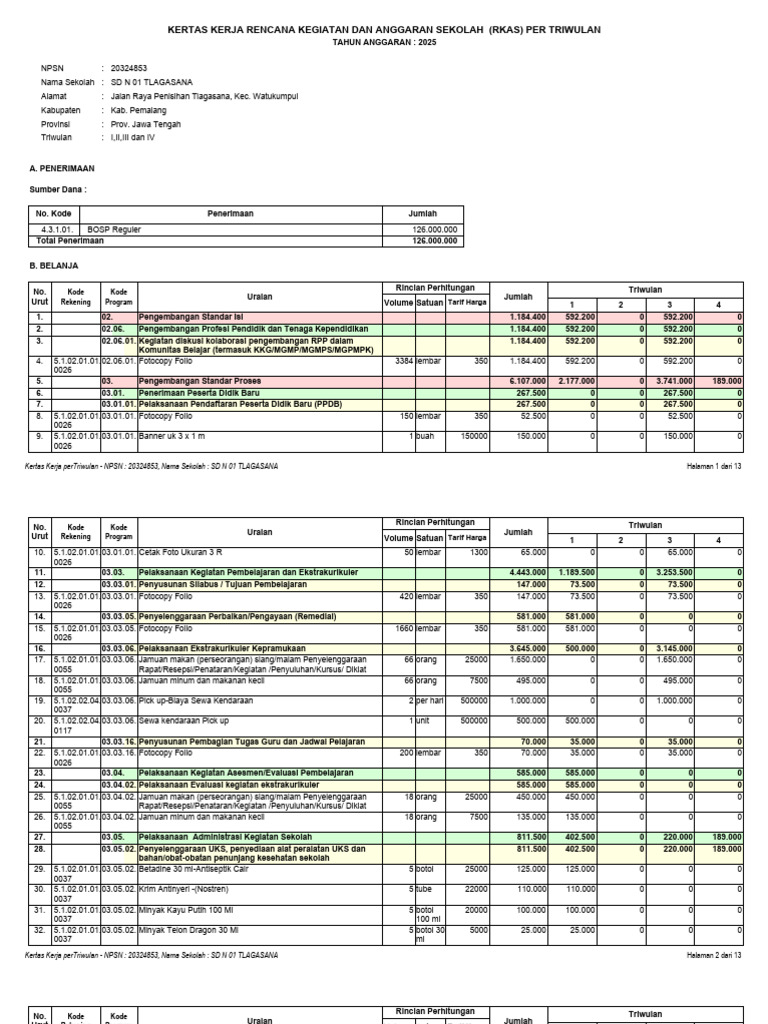 Rapbs Tri Output | PDF