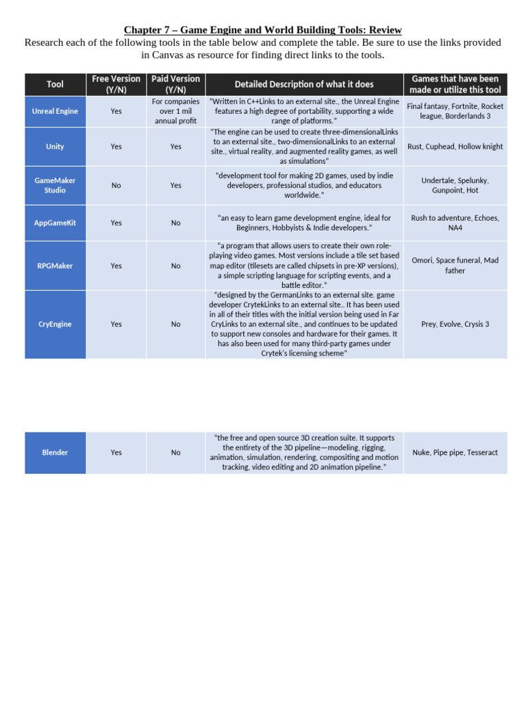 Game Engine Tools Review and Insights | PDF | Computing | Gaming