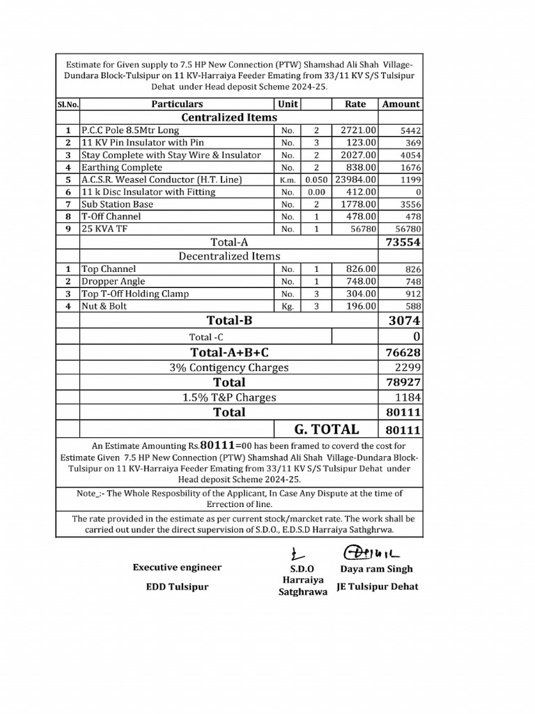 PTW Dundara | PDF