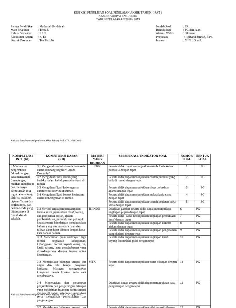 Kisi - Kisi Soal PAT Kls 1 Tema 5 | PDF