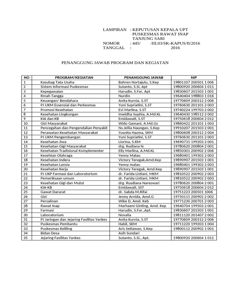 Lampiran Penanggung Jawab Program | PDF