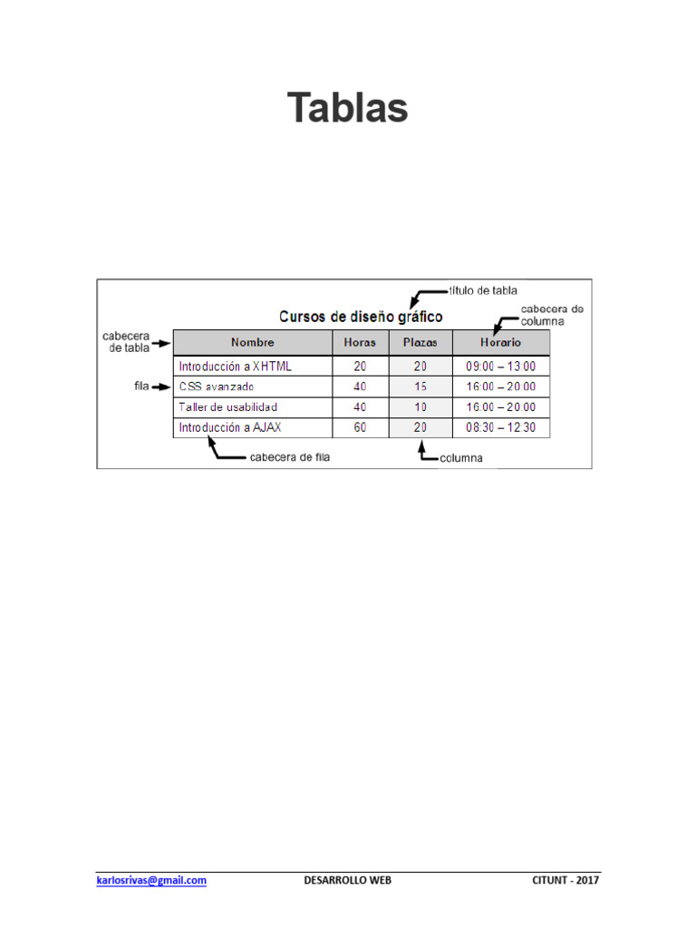 Guía HTML: Tablas y Estructura | PDF | HTML | Red mundial