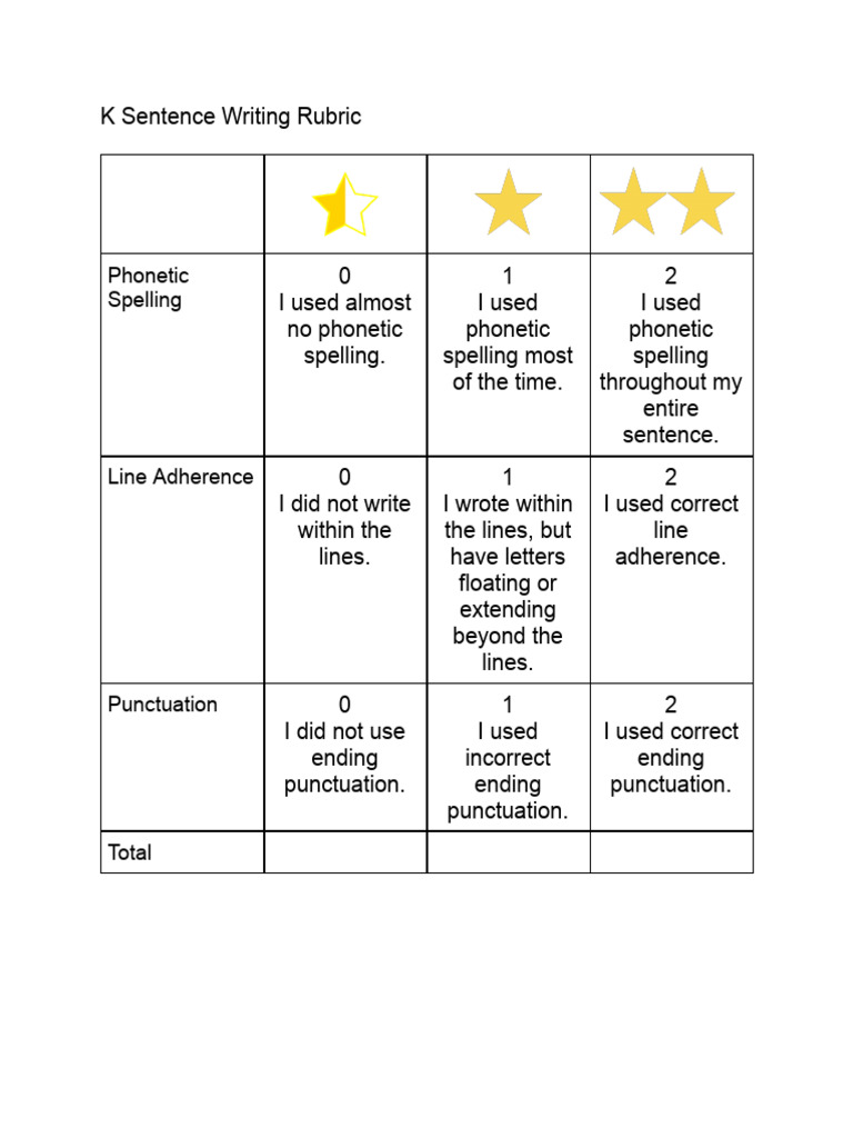 K Sentence Writing Assessment Rubric | PDF