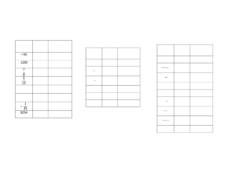 Additive & Multiplicative Inverses Worksheet | PDF | Mathematical ...