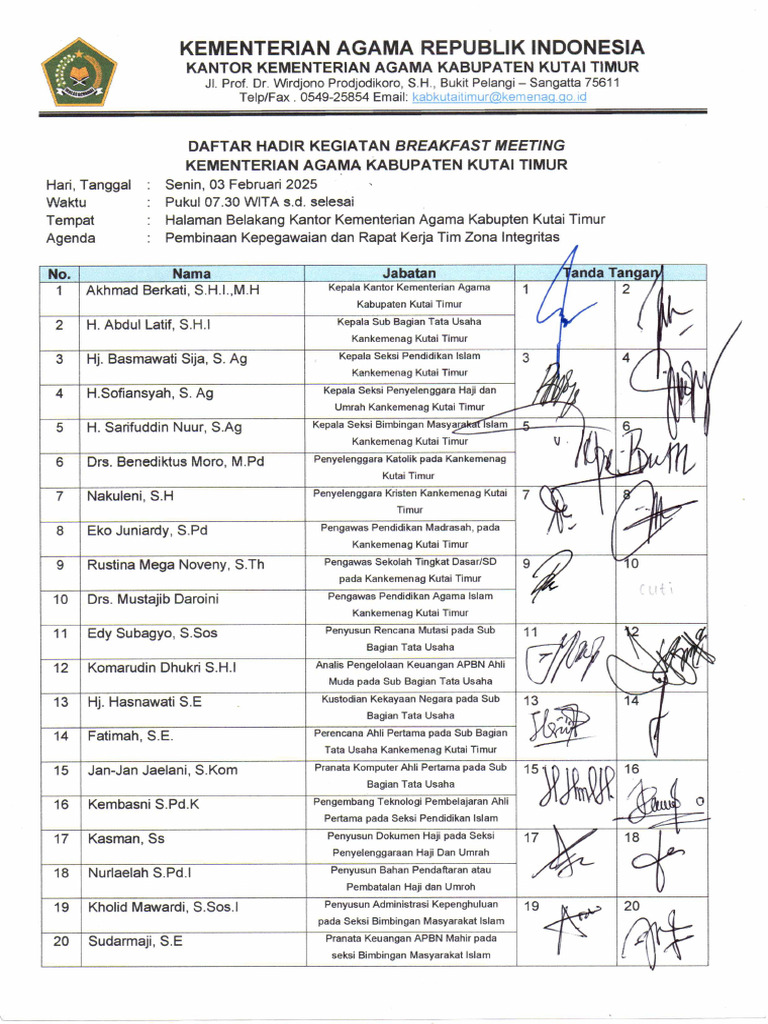 2) Absensi Breakfast Meeting | PDF