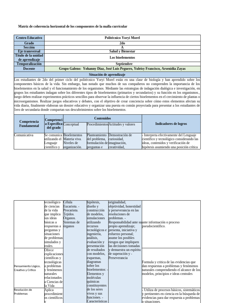Planificacion Por Unidad 1 1 | PDF | Evaluación | Science