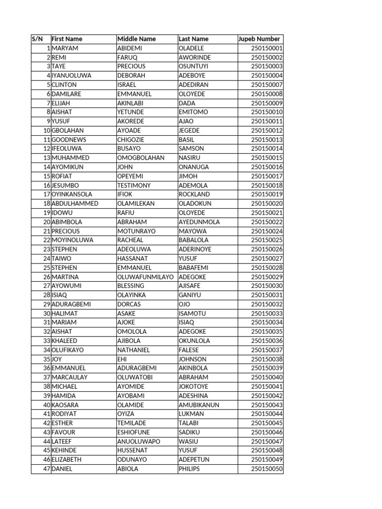 JUPEB Registered Students 28th January, 2025 | PDF | David | Nevi'im