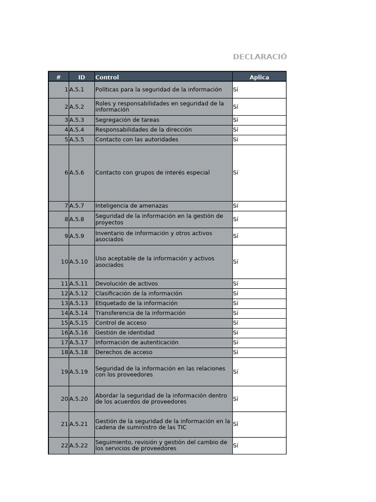 Declaración de Aplicabilidad (SOA) | PDF | La seguridad informática ...