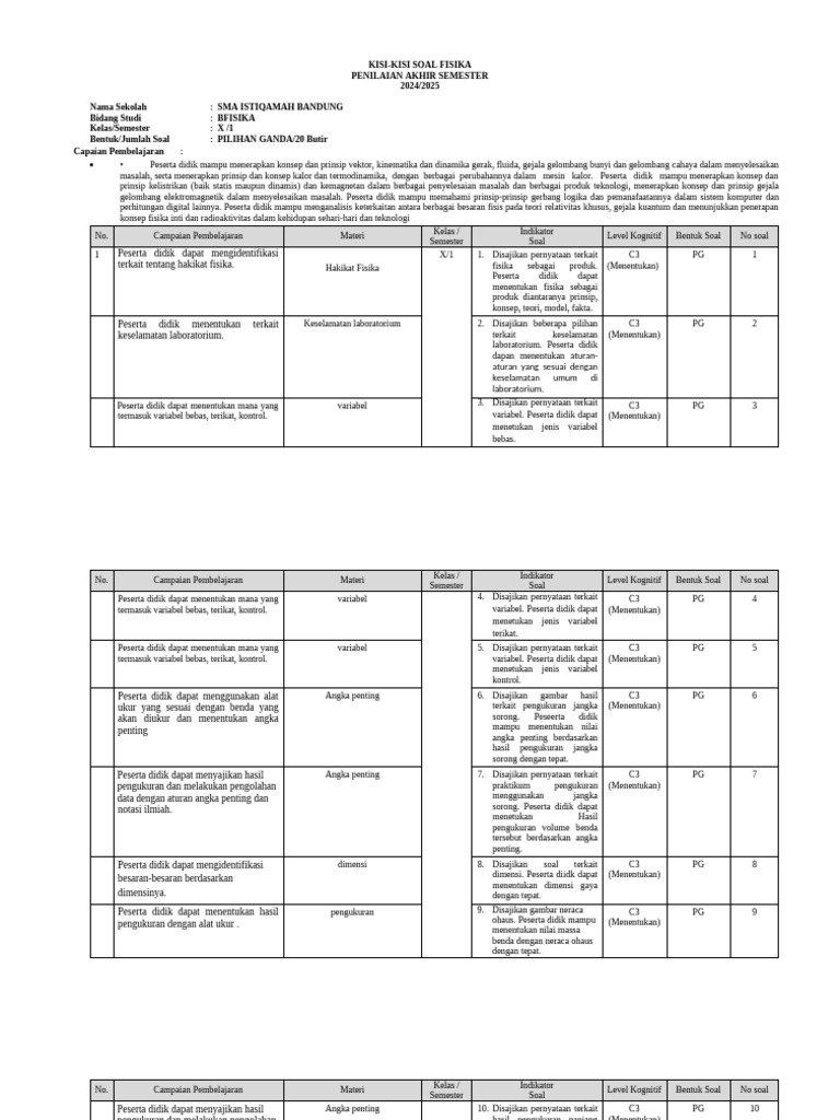 Kisi-Kisi Soal Fisika Kelas X 2024/2025 | PDF