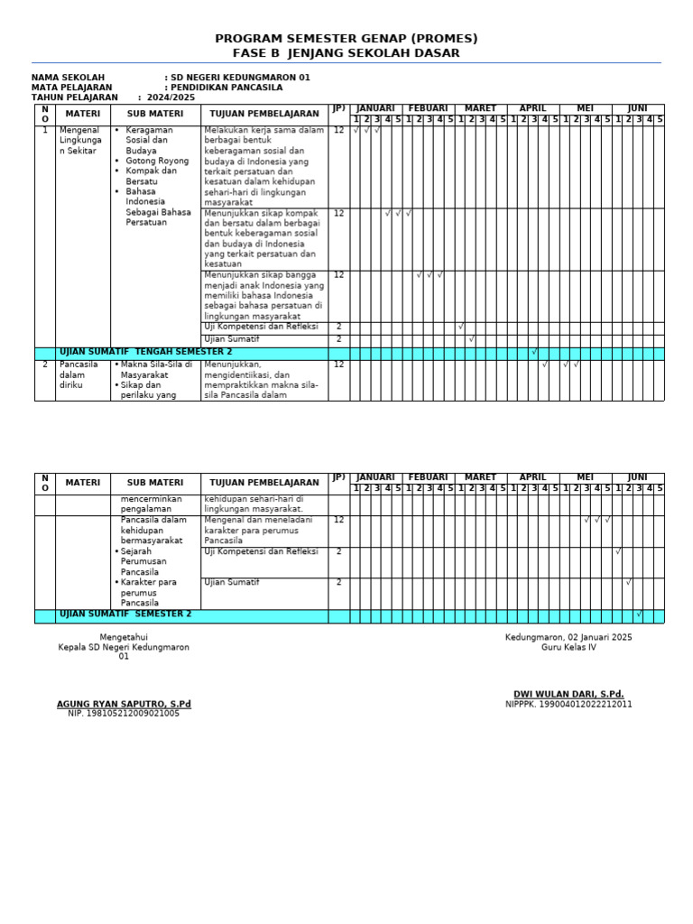 Program Semester 2 Tahun 2024 2025 | PDF