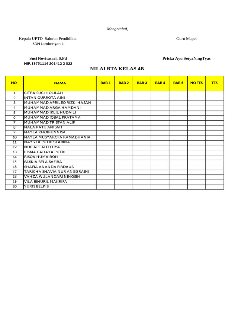 Nilai BTA Kelas 4B | PDF