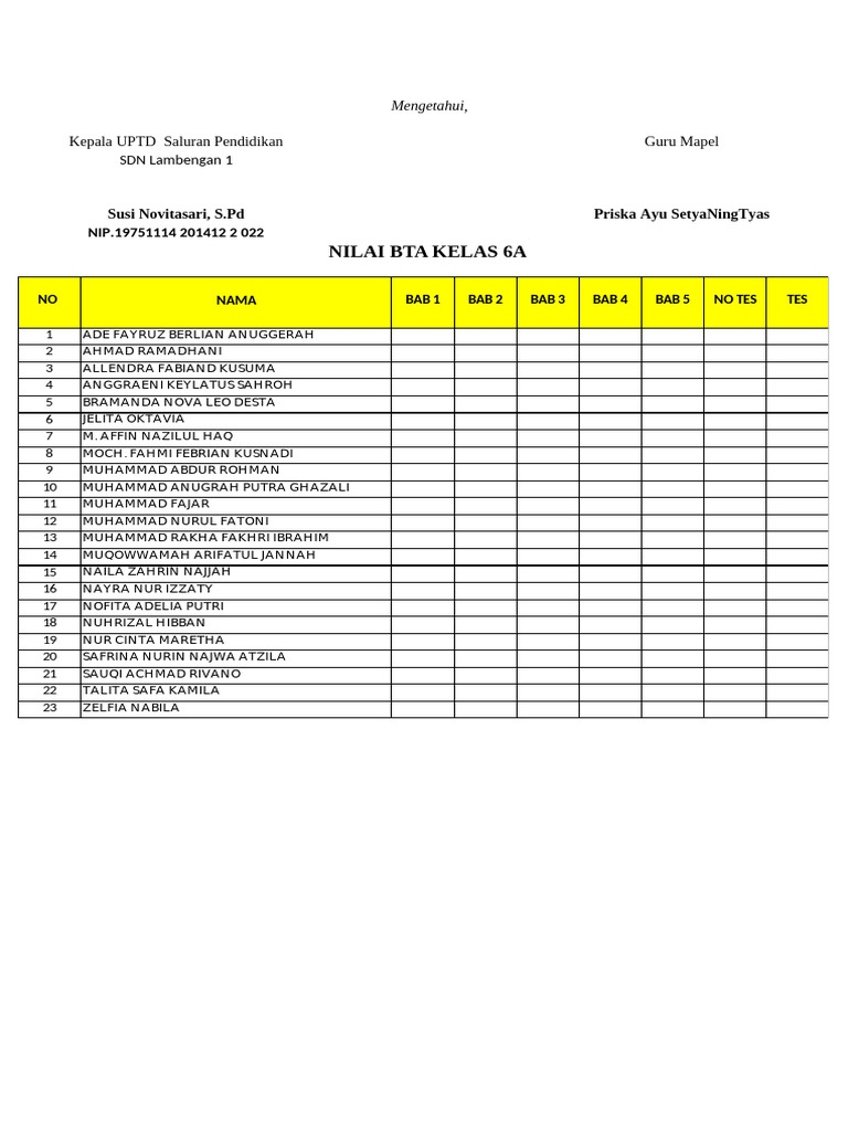 Nilai BTA Kelas 6A | PDF