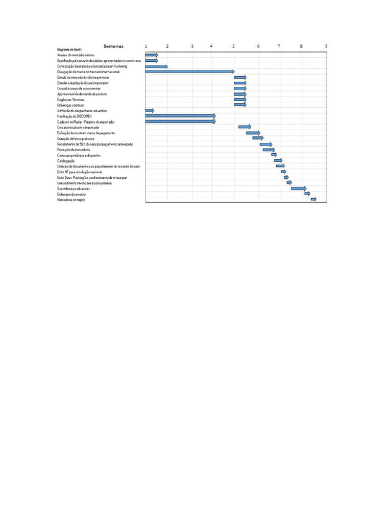 DIagrama de Grant | PDF
