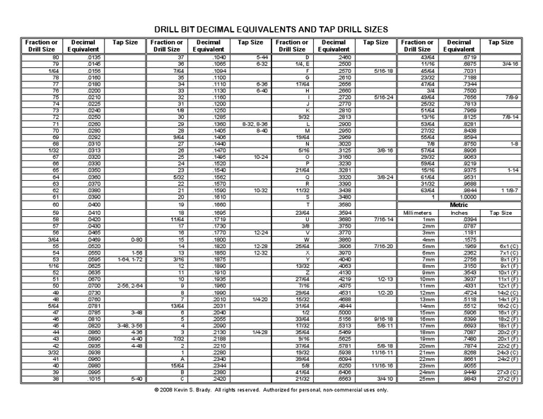 Drill Chart | PDF