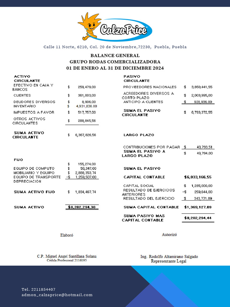 Edos Financieros Grupo Rodas | PDF