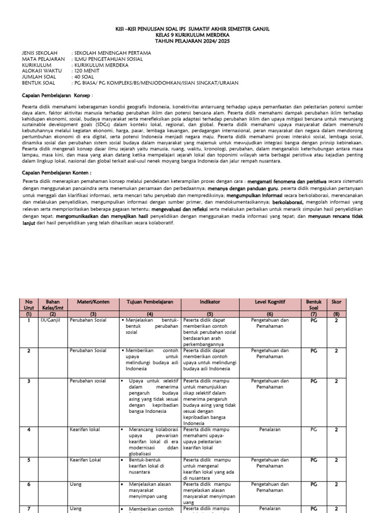 Kisi-kisi Sas Ips 9 Ganjil 2425 | PDF