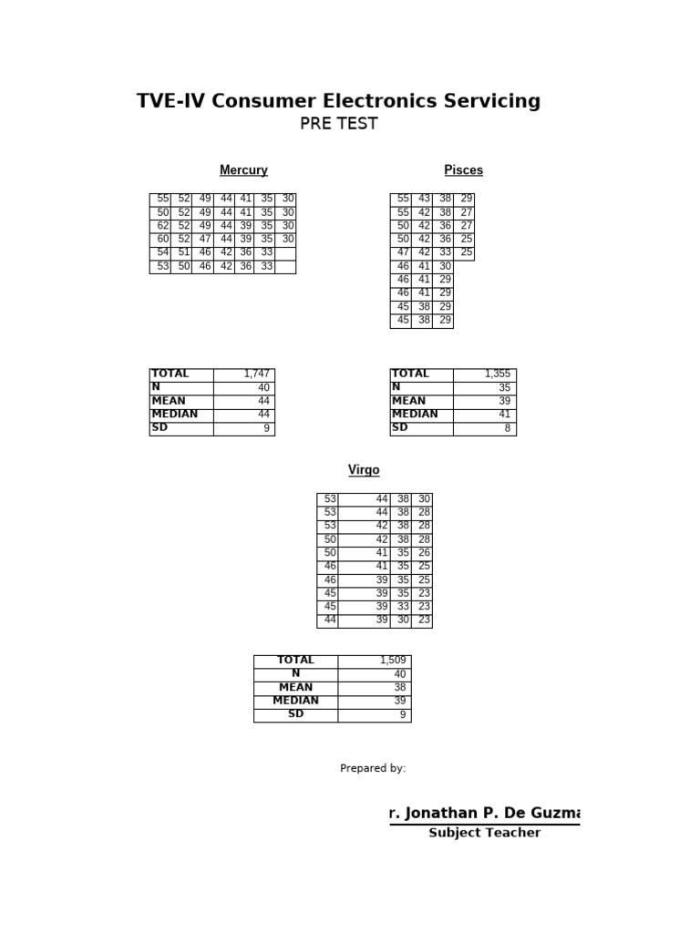Consumer Electronics Servicing Tests | PDF