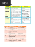 Complemento_locativo_argumental | PDF | Adverbio | Verbo