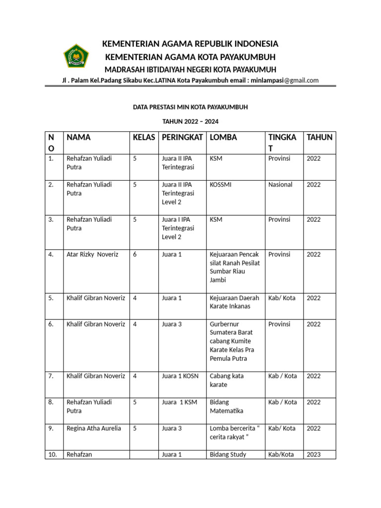 Data Prestasi Min | PDF