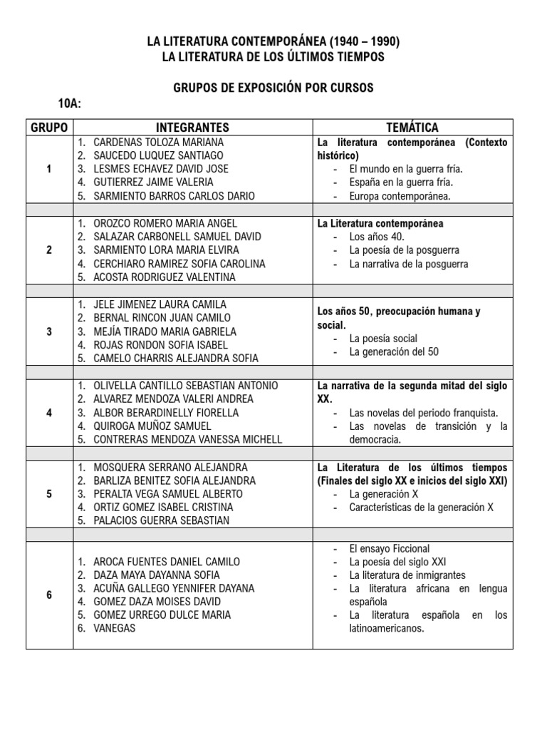 Grupos de Exposiciones Grupales | PDF | Escritura | España