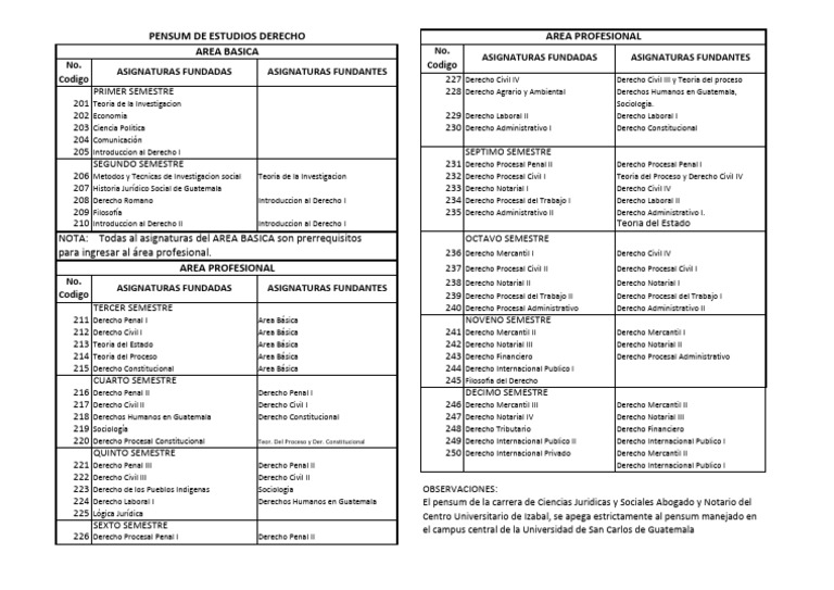 Pensum de Derecho en Guatemala | PDF | Justicia | Crimen y violencia