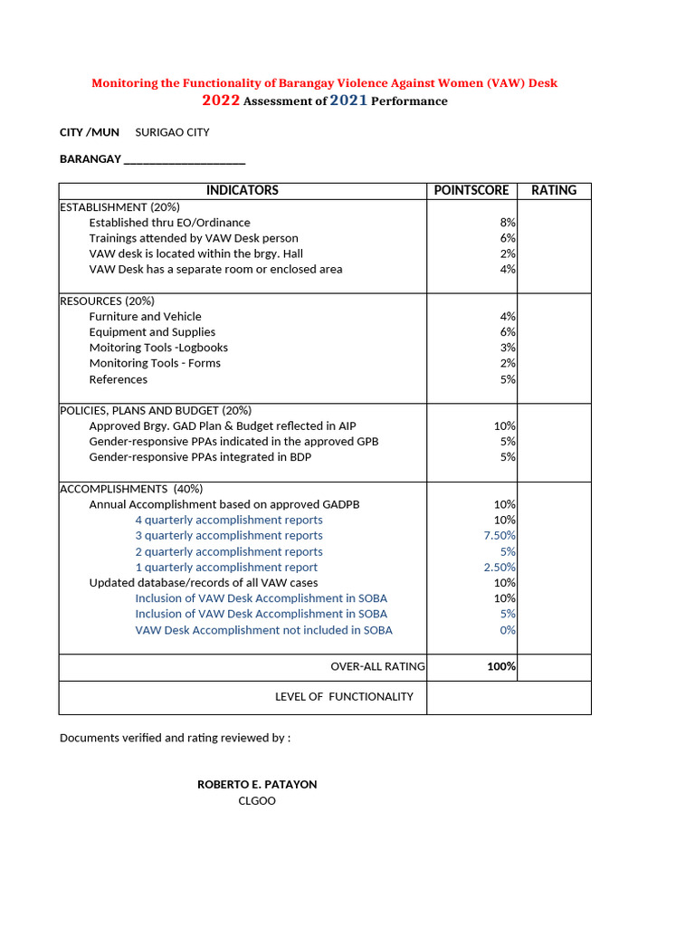 Brgy. VAW Desk Assessment Form | PDF
