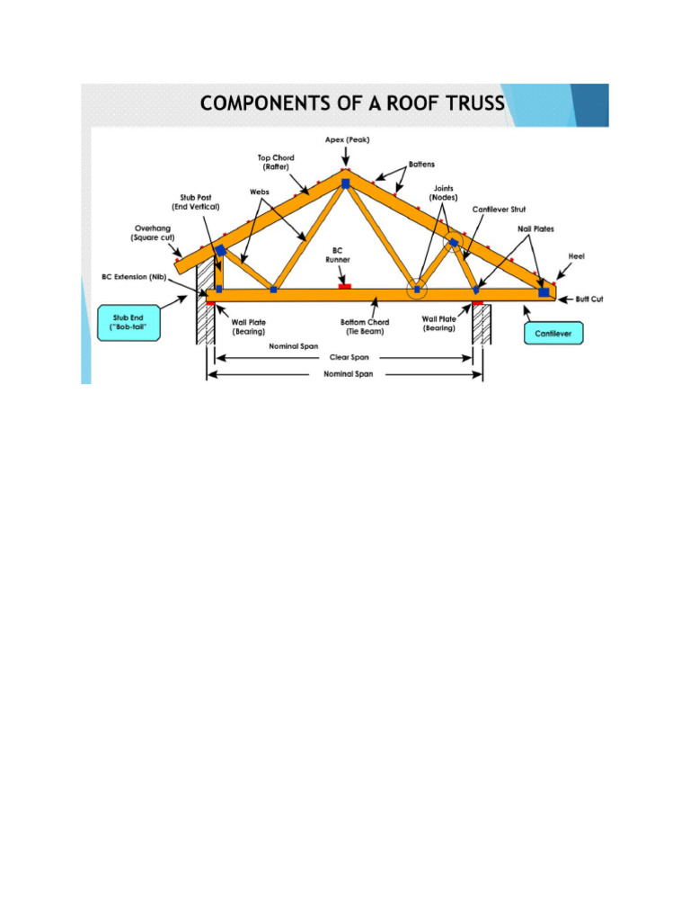 Trusses | PDF