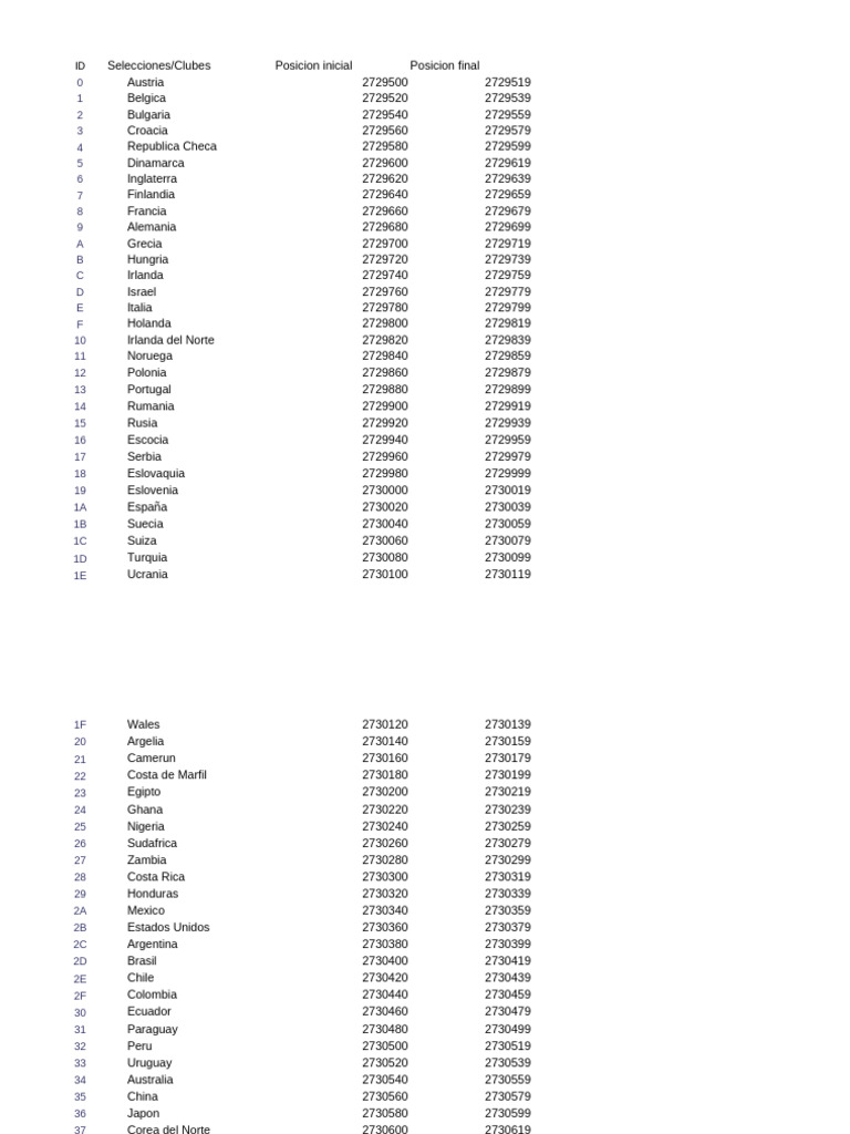 Equipos y selecciones PES 2014 | PDF | Asociación de Registros y ...
