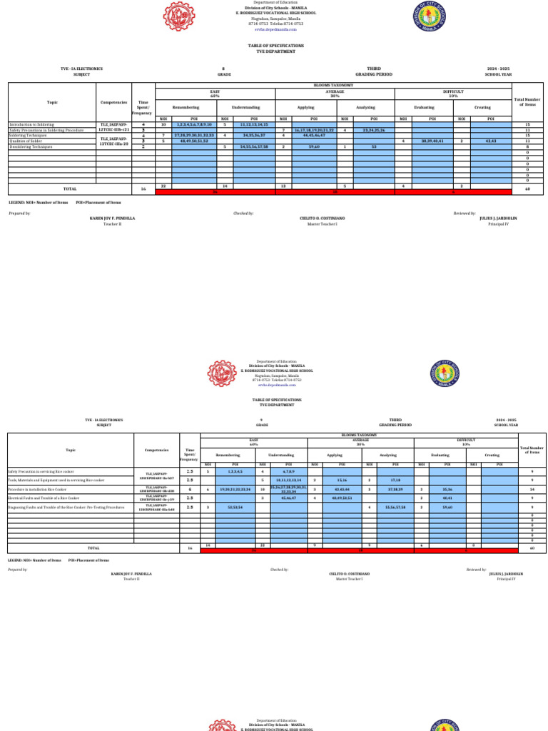 g8 Electronics Tos Third Quarter | PDF